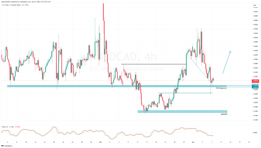 USDCAD Technical Analysis – March 2025 - Top Ranking Brokers